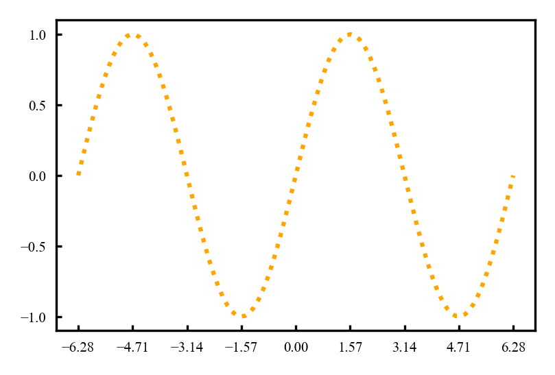 Python Matplotlib制图11 设置坐标轴刻度间隔matplotlib坐标轴刻度间距 Csdn博客