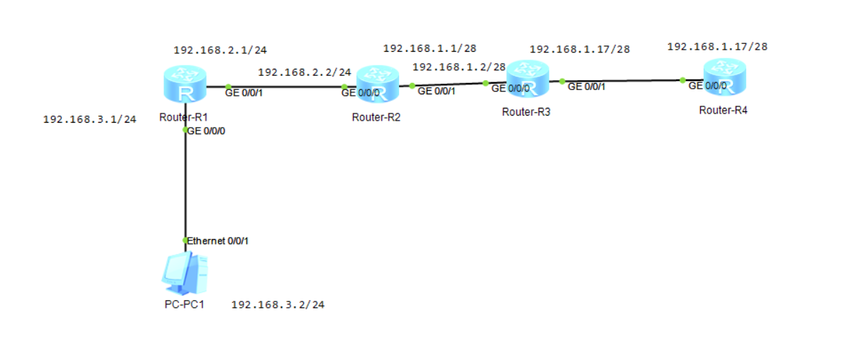 Rip1和Rip2_r1-rip -1 r1-rip -2-CSDN博客