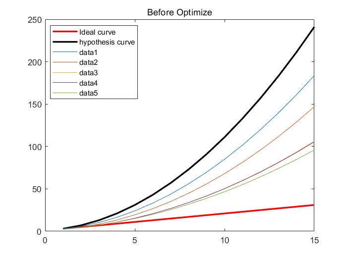深度学习（二），终于理解了深度学习原理--SPGD(SGD)优化算法的实现原理_spgd算法-CSDN博客