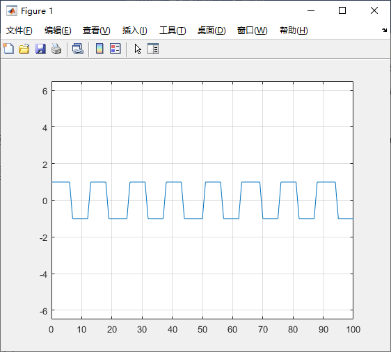 MATLAB中产生周期方波信号_matlab周期方波信号-CSDN博客