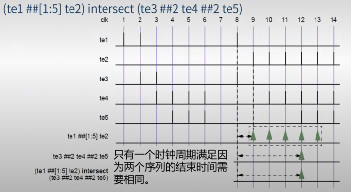 Assertion断言入门（二）——操作符及系统函数_断言stable函数-CSDN博客