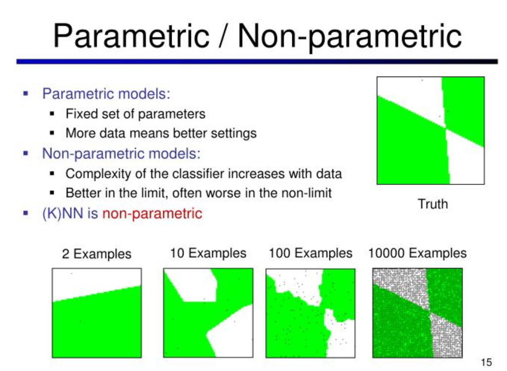 参数化模型（parametric model）和非参数化模型non-parametric model）的区别？哪些模型是参数化模型，哪些模型 ...