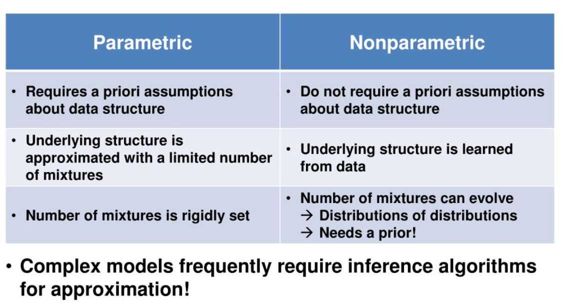 参数化模型（parametric model）和非参数化模型non-parametric model）的区别？哪些模型是参数化模型，哪些模型 ...