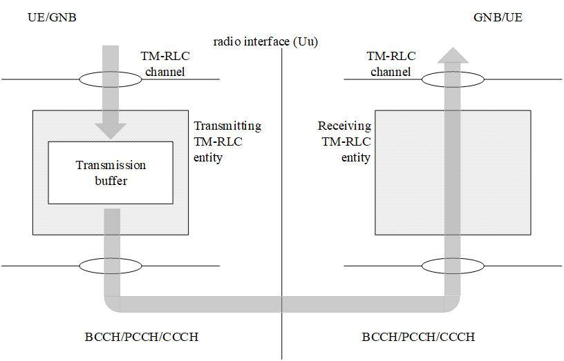 【5G系列】RLC (Radio Link Control )协议详解_“从善若水”老师(csdn博客)的《【5g系列】rlc (radio link control )协-CSDN博客