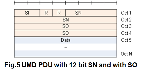 【5G系列】RLC (Radio Link Control )协议详解_“从善若水”老师(csdn博客)的《【5g系列】rlc (radio link control )协-CSDN博客