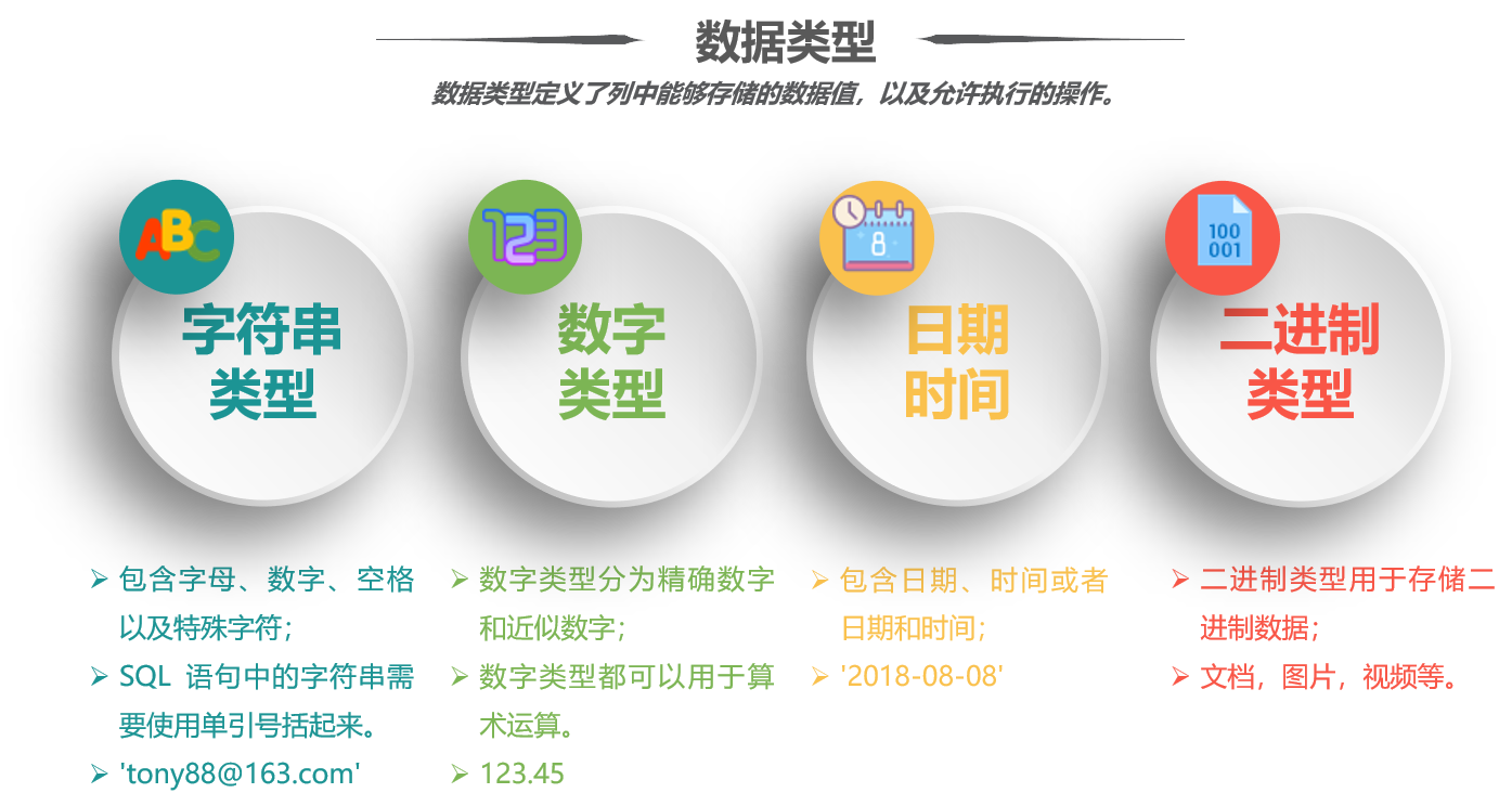 Mysql 避坑指南之隐式数据类型转换mysql隐式转换整数转浮点数 Csdn博客