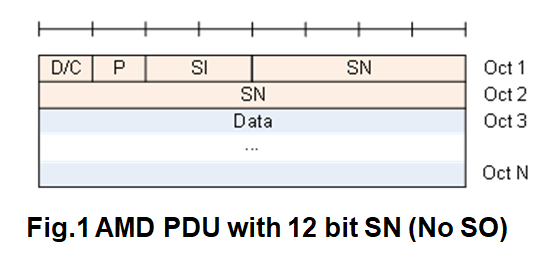 【5G系列】RLC (Radio Link Control )协议详解_“从善若水”老师(csdn博客)的《【5g系列】rlc (radio ...