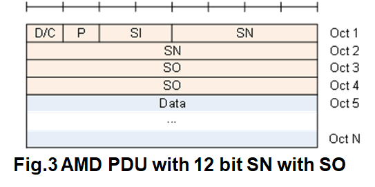 【5G系列】RLC (Radio Link Control )协议详解_“从善若水”老师(csdn博客)的《【5g系列】rlc (radio ...