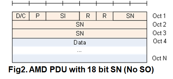 【5G系列】RLC (Radio Link Control )协议详解_“从善若水”老师(csdn博客)的《【5g系列】rlc (radio ...
