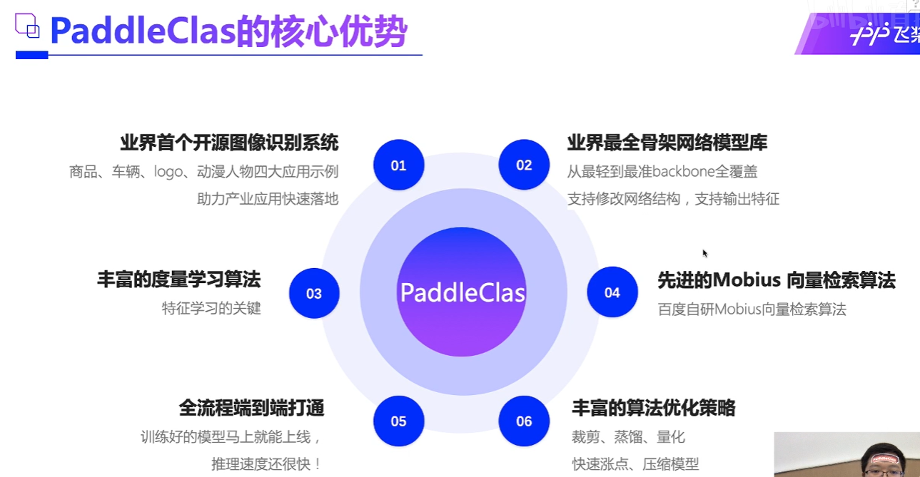 百度飞桨PaddleClas图像识别开源应用扫盲课笔记（一）_openvino与百度paddle框架的关系-CSDN博客