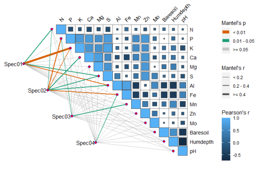 ggcor包的安装与绘图示例_作图帮的博客-CSDN博客_ggcor包