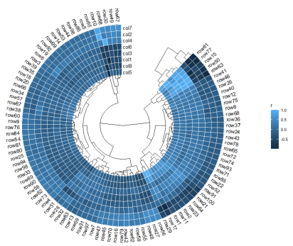 ggcor包的安装与绘图示例_作图帮的博客-CSDN博客_ggcor包