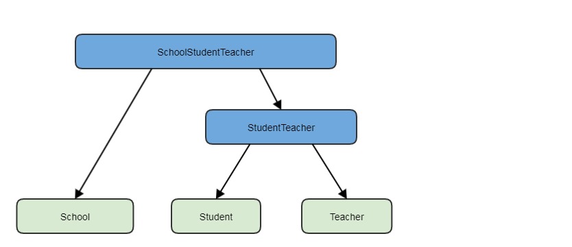 Android Room 数据实体类详解_android room 实体类对应多张表-CSDN博客
