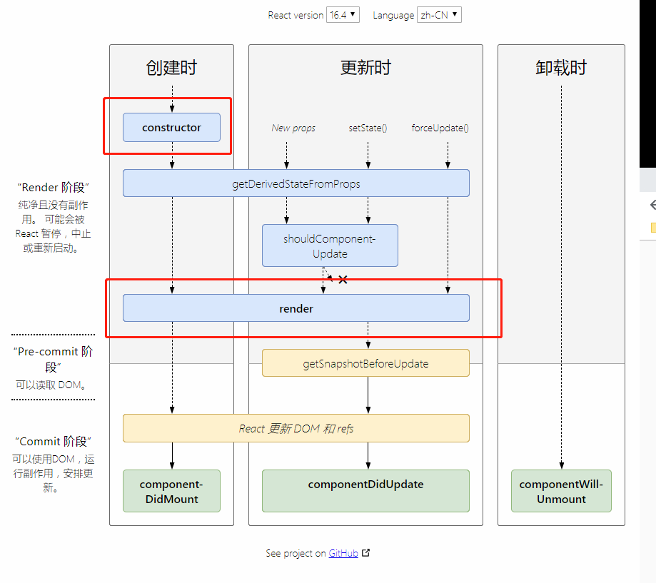 Third, React life cycle - Programmer Sought