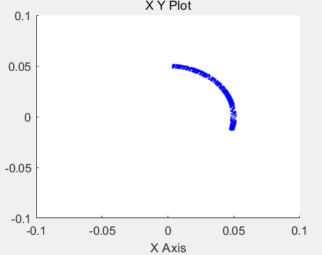 [Simulink] 采样点过多时导致XY Graphy 模块中图像消失的解决方法_怎么设置xy graph轨迹一直可见-CSDN博客