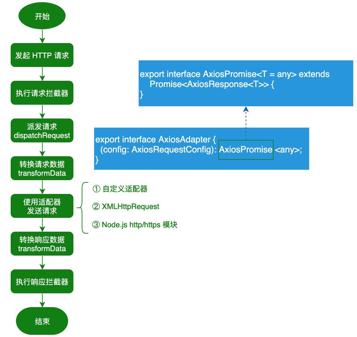 Axios 如何缓存请求数据？_axios缓存请求数据-CSDN博客