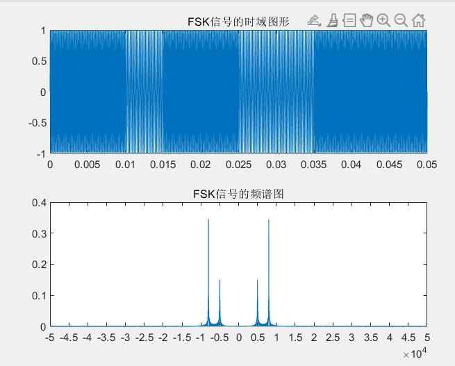 2FSK、4FSK MATLAB工程仿真_4fsk与8fsk对比-CSDN博客