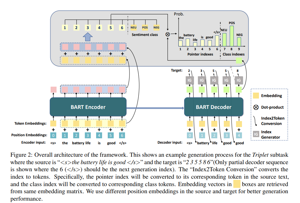 【EEG】关于SEED-VIG数据集介绍 - 程序员大本营