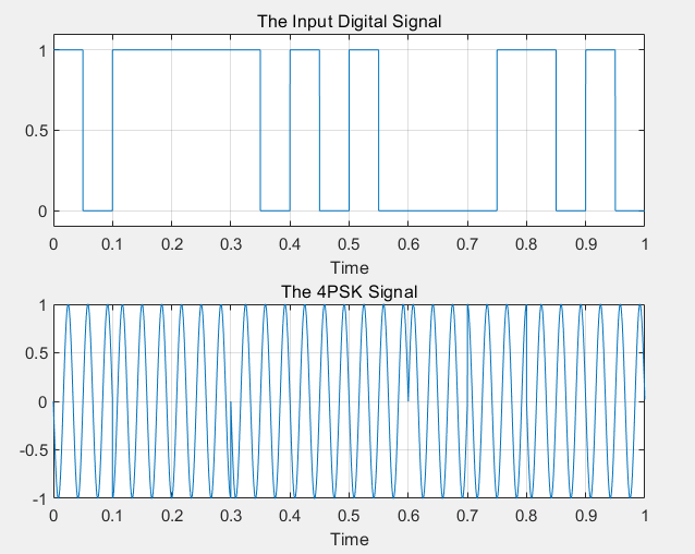 2PSK、4PSK工程仿真MATLAB_4psk仿真-CSDN博客