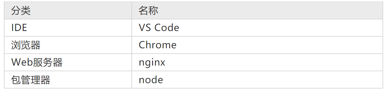 Cesium开发入门篇 02cesium开发环境搭建及第一个示例cesium 二次开放 Csdn博客