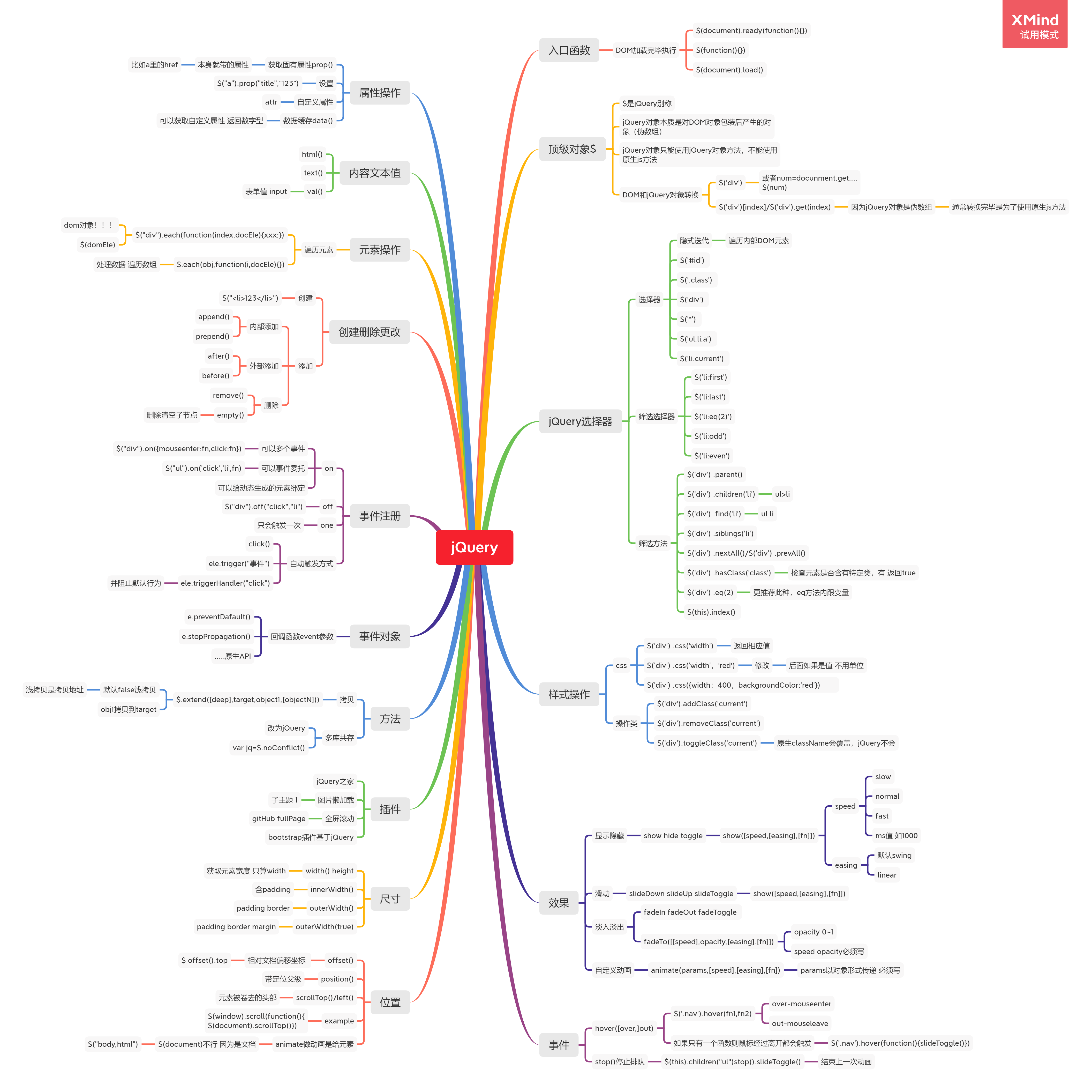 jQuery Xmind_jquery mind-CSDN博客