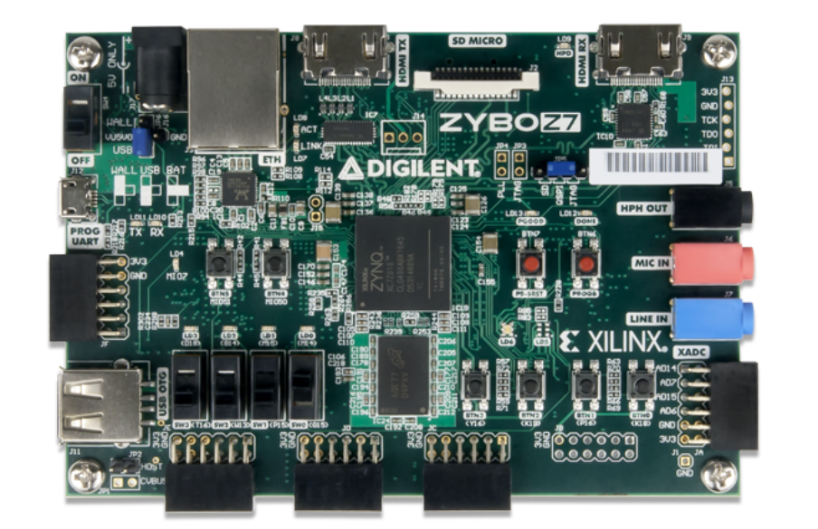 基于FPGA的DDS在Vivado中仿真以及在ZYNQ7020上板的实现（1）_基于ica的fpga-CSDN博客