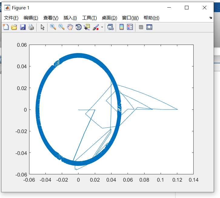 [Simulink] 采样点过多时导致XY Graphy 模块中图像消失的解决方法_怎么设置xy graph轨迹一直可见-CSDN博客