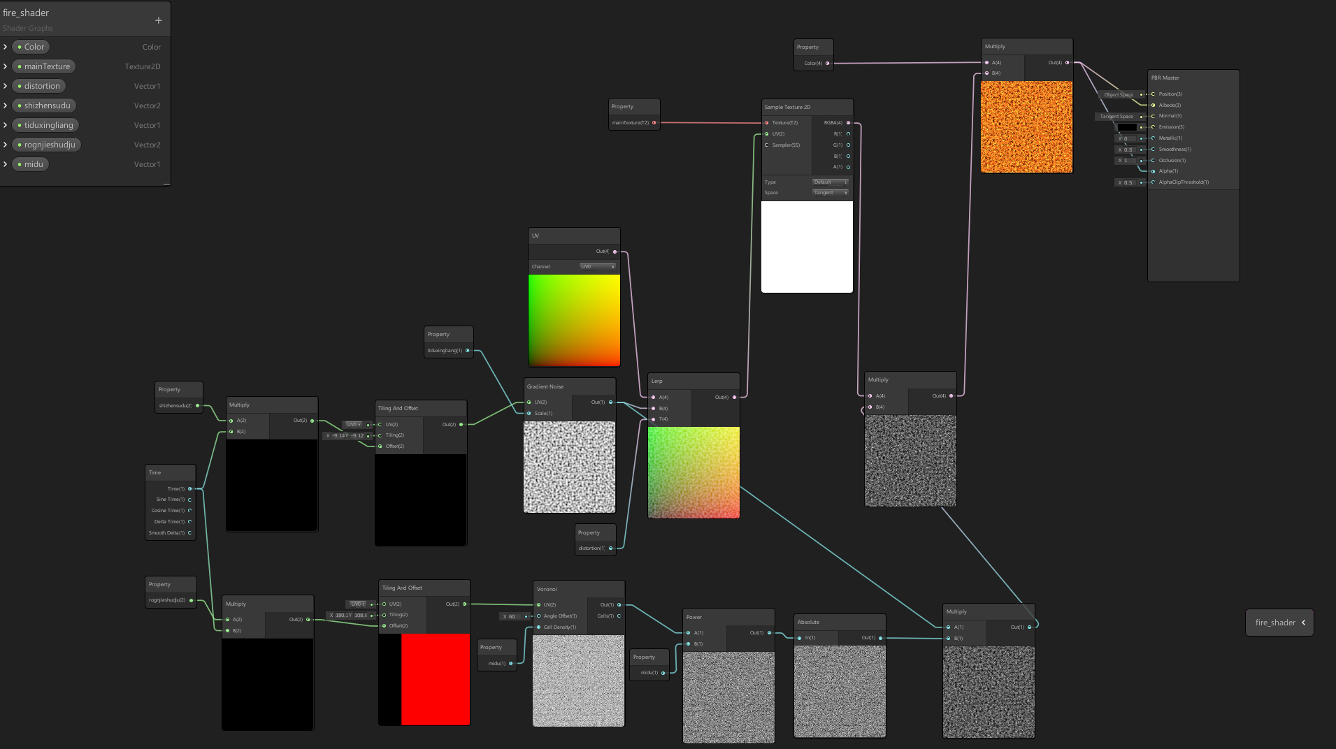 Unity Yolact Shader Graph 制作人 物抠像 鎏金火焰特效shadergraph 抠图 Csdn博客 