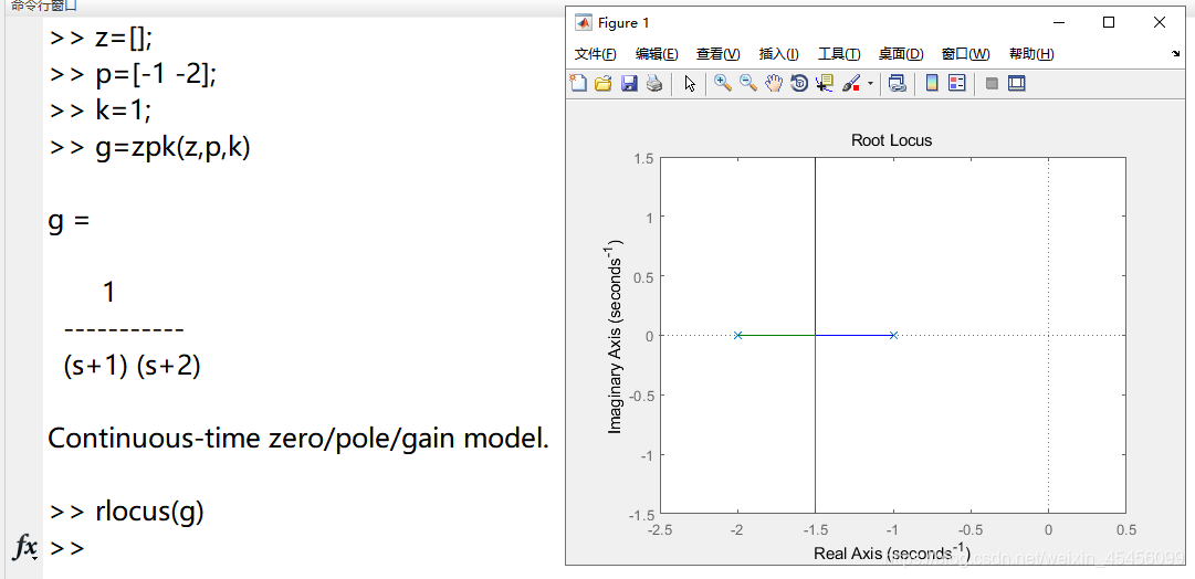 Matlab绘制根轨迹matlab 如何绘制z域根轨迹 Csdn博客