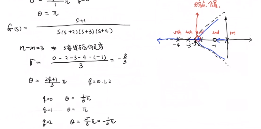 Matlab绘制根轨迹matlab 如何绘制z域根轨迹 Csdn博客 