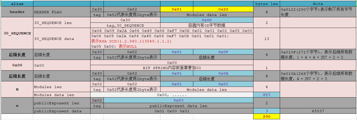 RSA2048 public key der格式结构_2048 rsa der格式-CSDN博客