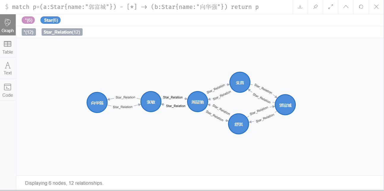 neo4j数据库与mysql对比以及增删改查_neo4j郭富城-CSDN博客