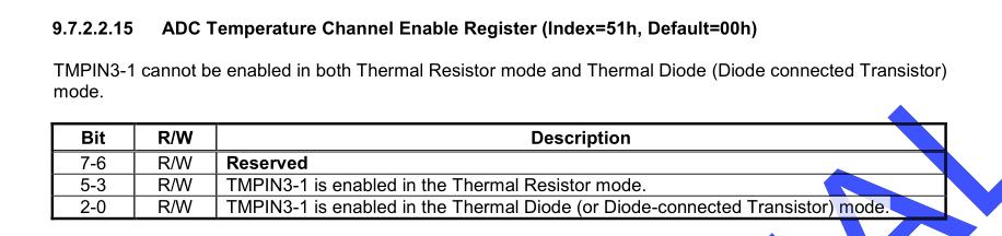 ITE Super IO - Environment Controller_super io获取温度-CSDN博客