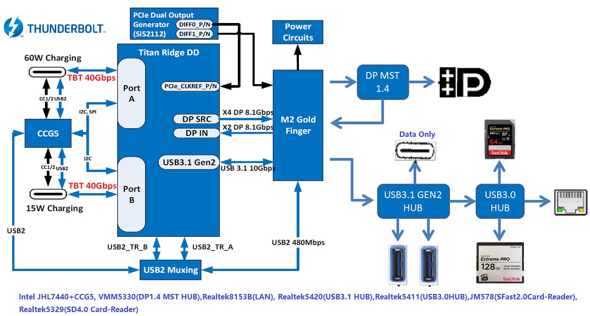 Thunderbolt3 方案介绍及应用案例介绍_jhl7440 原理图-CSDN博客