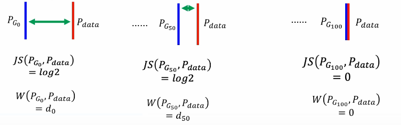 GAN的训练技巧提升（WGAN、LSGAN、EBGAN、WGAN—GP算法）附代码_wgan训练技巧-CSDN博客