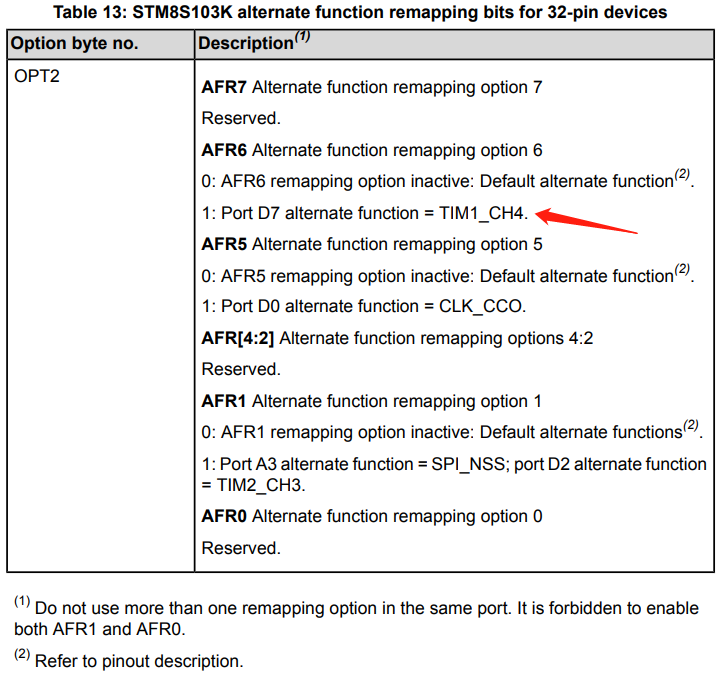 STM8S103重映射_afr寄存器-CSDN博客