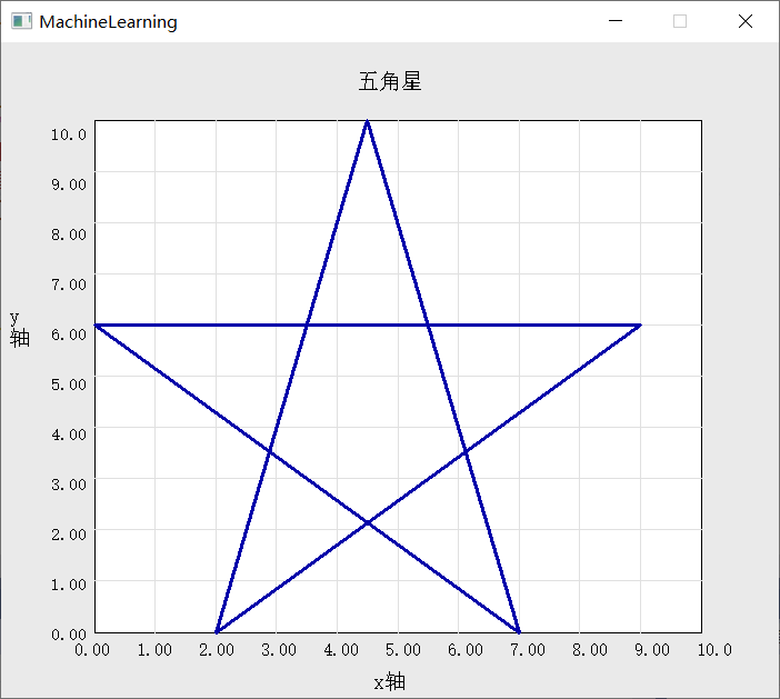 C++使用graphics.h绘制二维坐标_ 在c++ 中怎么用-CSDN博客