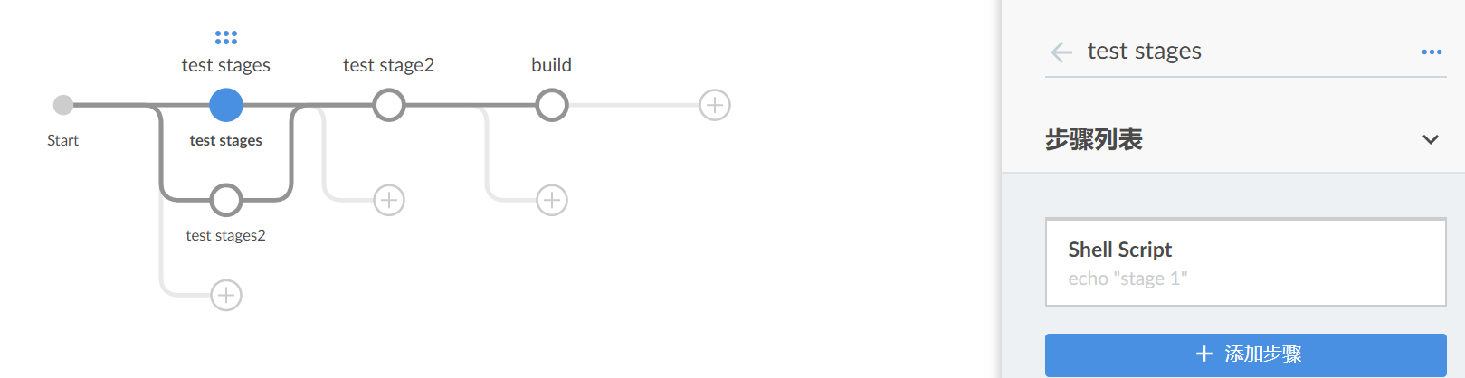 Jenkins blue ocean 入门_jenkins链接gitlab做ocean blue-CSDN博客
