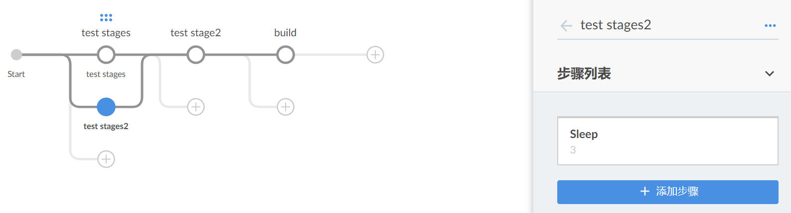Jenkins blue ocean 入门_jenkins链接gitlab做ocean blue-CSDN博客