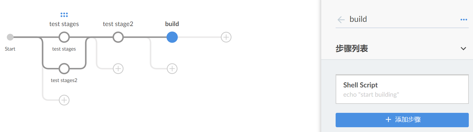 Jenkins blue ocean 入门_jenkins链接gitlab做ocean blue-CSDN博客