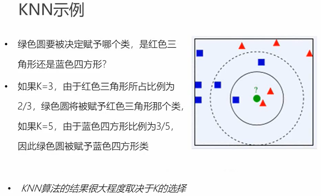 KNN算法解决鸢尾花分类案例_用knn算法对鸢尾花进行分类的报告-CSDN博客