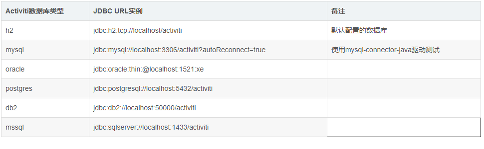 activiti升级支持kingbaseES（其他数据库也可以参考）_couldn't deduct database type from database produc-CSDN博客