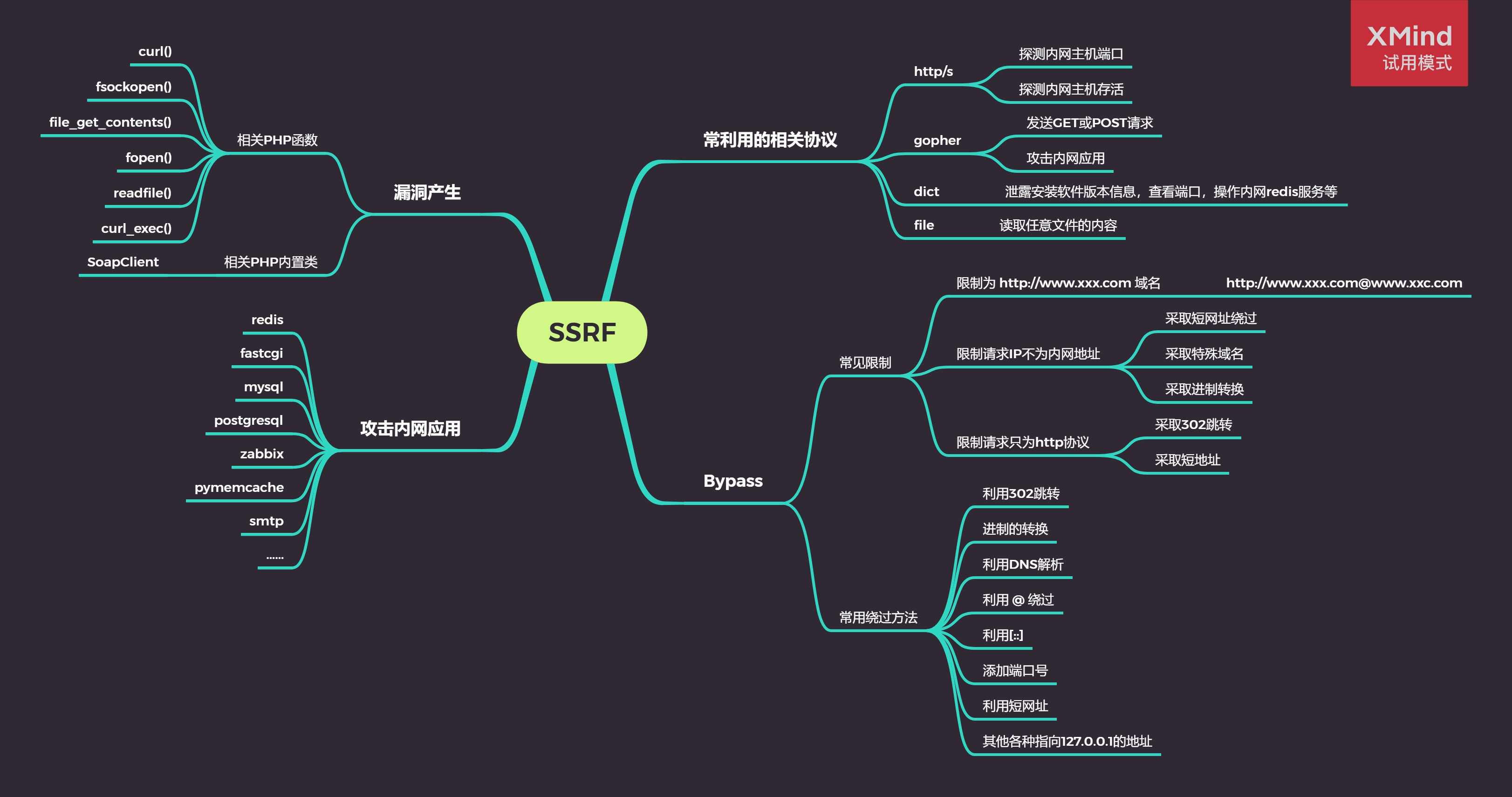 web渗透测试----15、SSRF漏洞（服务端请求伪造漏洞）-CSDN博客