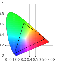 js vue echarts 前端绘制 cie1931 马蹄图 色度图_echarts生成光谱图-CSDN博客