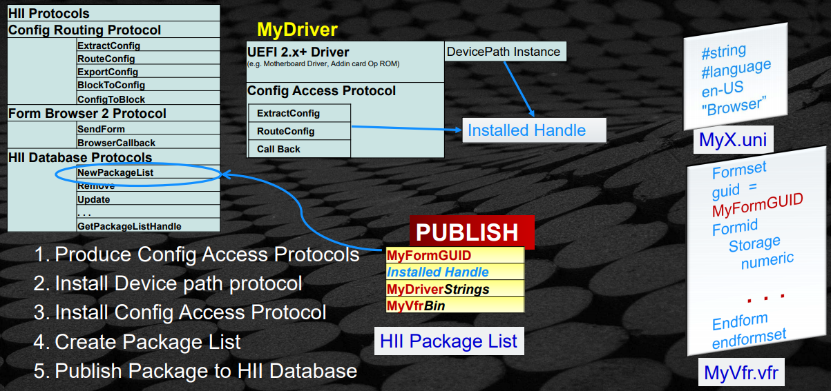 BIOS知识枝桠——HII_发布hii资源-CSDN博客