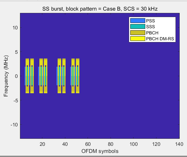 NR SSB Beam Sweeping_ssb beams-CSDN博客
