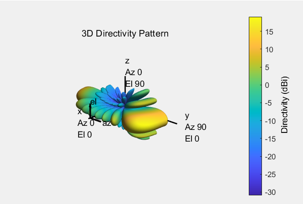 NR SSB Beam Sweeping_ssb beams-CSDN博客