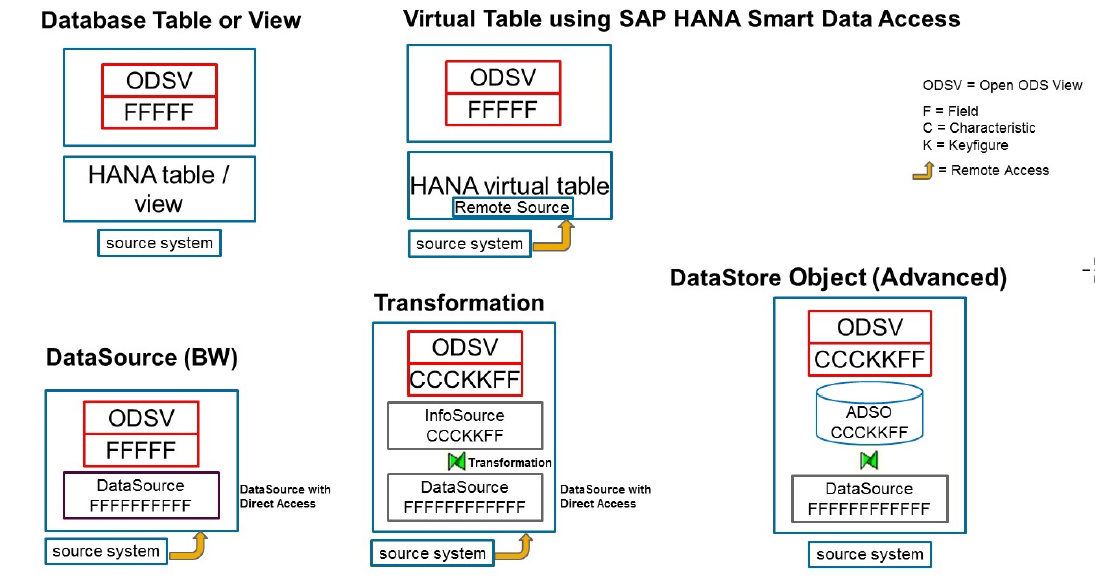 BW DW - 03 Open ODS View_bw odsview-CSDN博客
