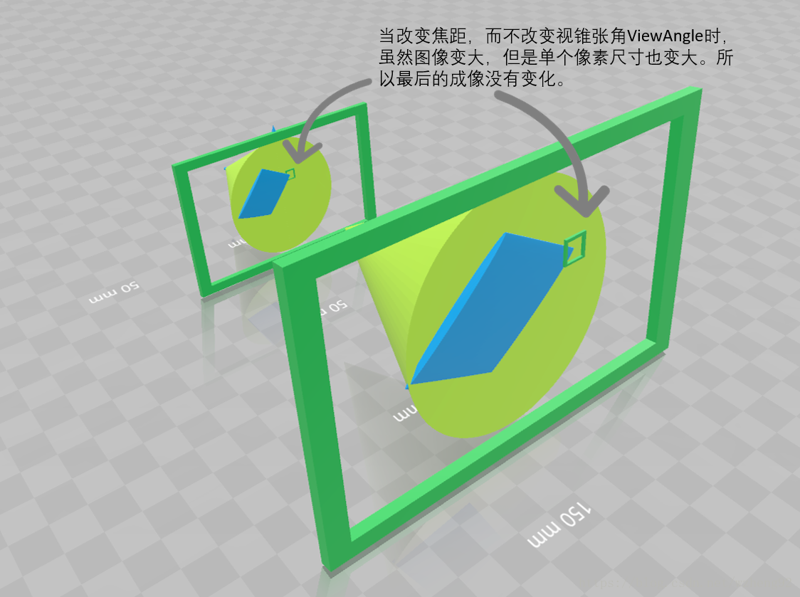 vtk.VtkCamera() 原理及应用_vtk camera focalpoint对成像有什么影响-CSDN博客