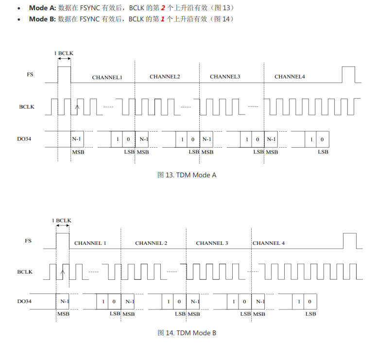 数字音频接口之TDM_tdm接口-CSDN博客